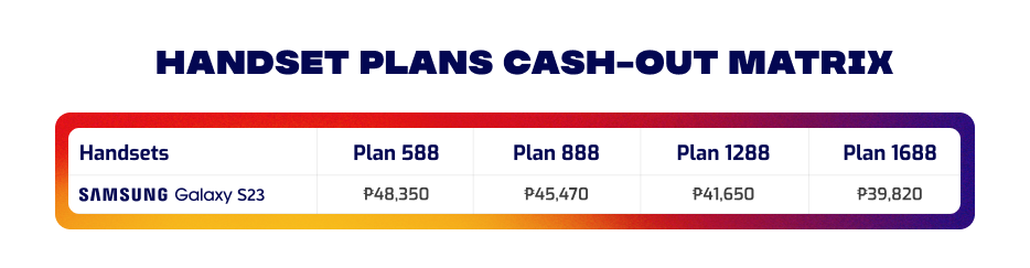 Mobile Postpaid Handsets
